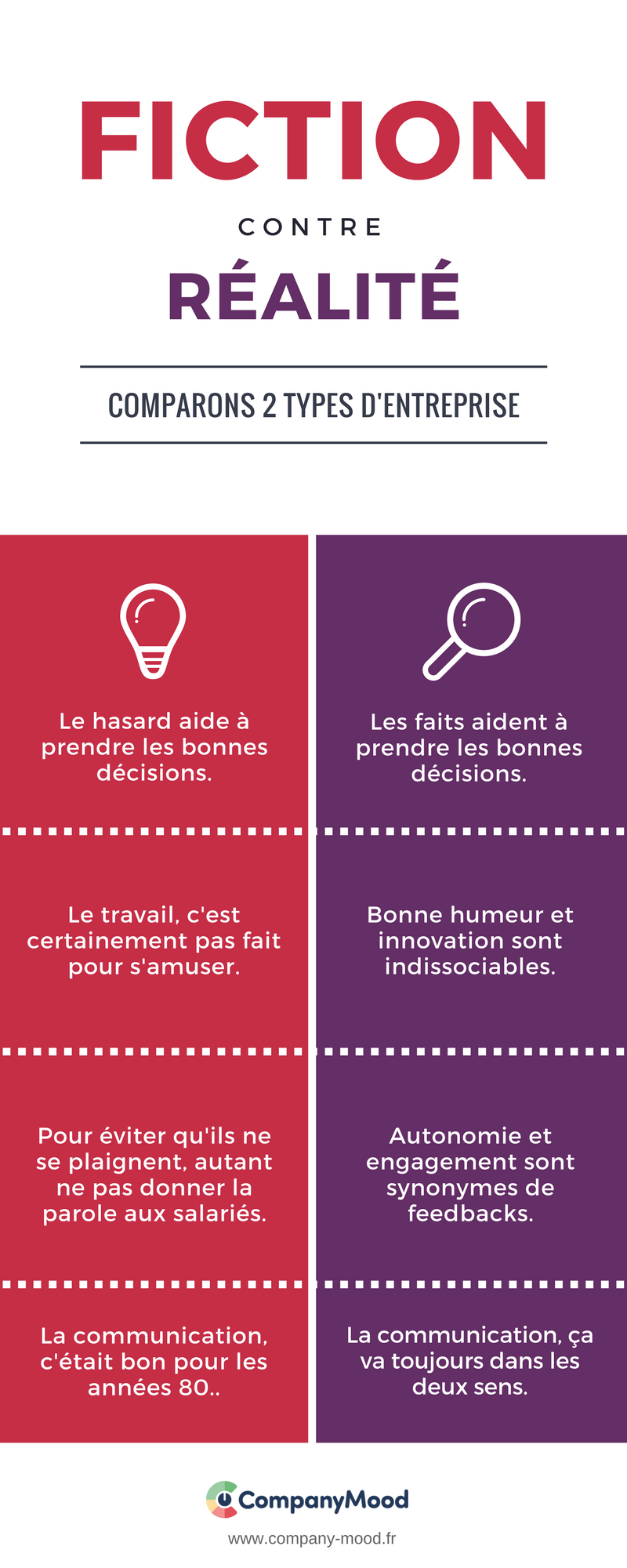 Réalité vs Fiction - CompanyMood